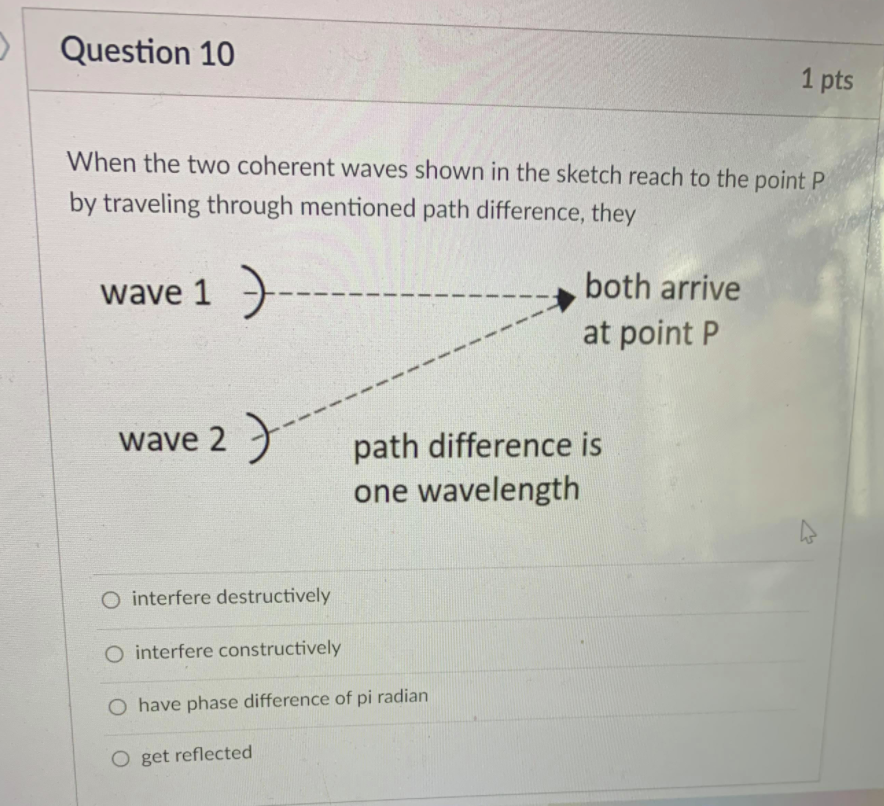 Solved > Question 10 1 pts When the two coherent waves shown | Chegg.com