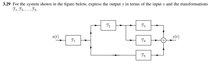 Solved 3.29 For the system shown in the figure below, | Chegg.com