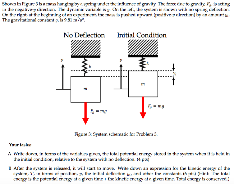 Solved Shown in Figure 3 is a mass hanging by a spring under | Chegg.com
