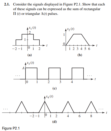 2.1. Consider the signals displayed in Figure P2.1. | Chegg.com