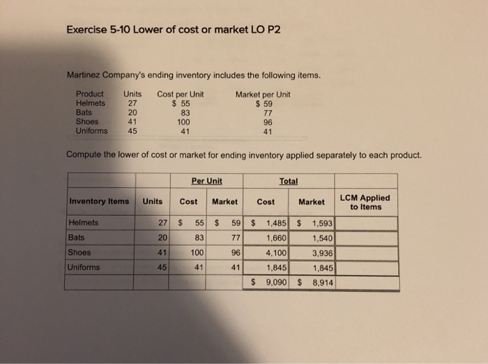 Solved Exercise 5-10 Lower of cost or market LO P2 Martinez | Chegg.com