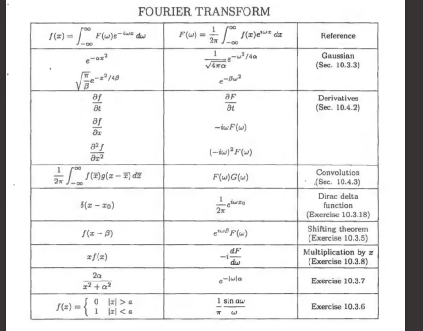 Solved 3. Use the table of the Fourier Transform to find the | Chegg.com