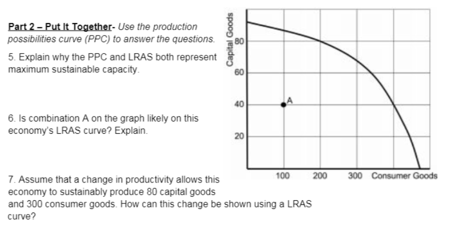 Solved Part 2 - Put It Together. Use the production | Chegg.com