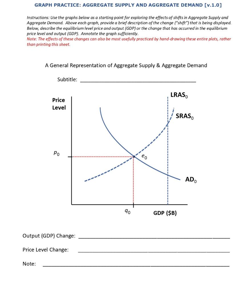 Solved Instructions: Use the graphs below to illustrate the | Chegg.com