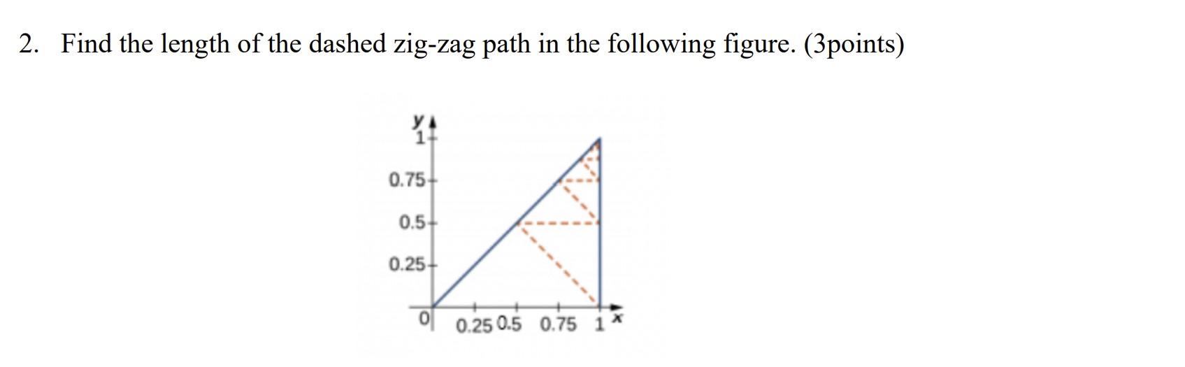 Solved 2. Find the length of the dashed zig-zag path in the | Chegg.com