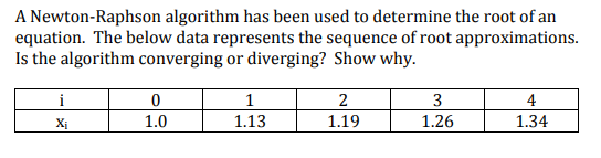 Solved A Newton-Raphson algorithm has been used to determine | Chegg.com