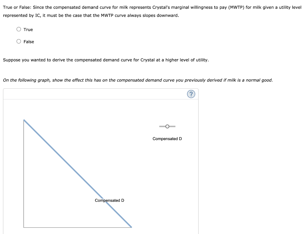 1. Deriving the compensated demand curve The | Chegg.com