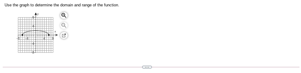 Solved Use the graph to determine the domain and range of | Chegg.com