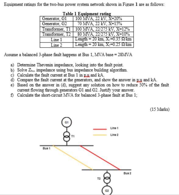 Solved Equipment ratings for the two-bus power system | Chegg.com