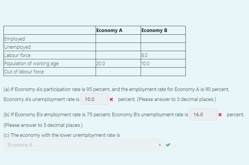 Solved how do I calculate question A : the unemployment rate | Chegg.com