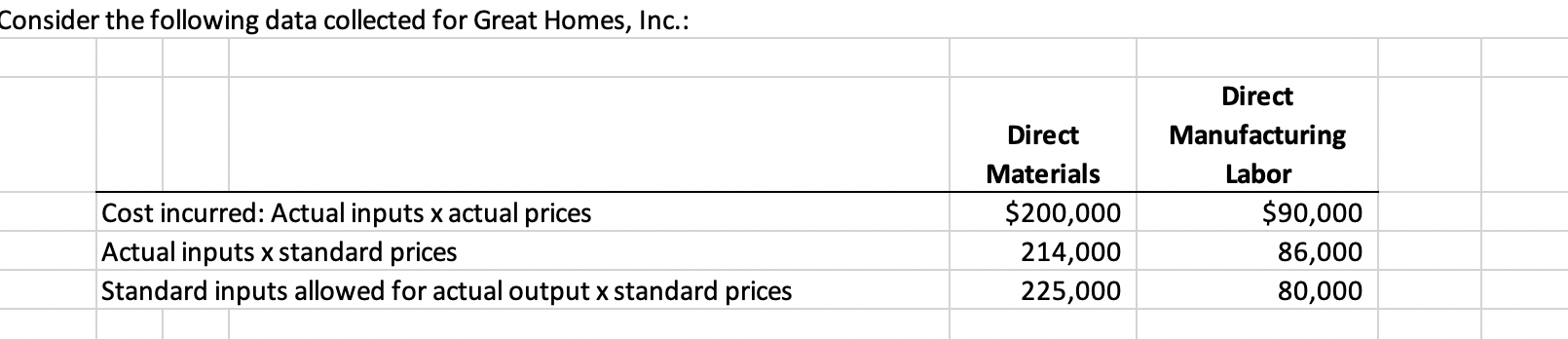 Solved Consider the following data collected for Great | Chegg.com