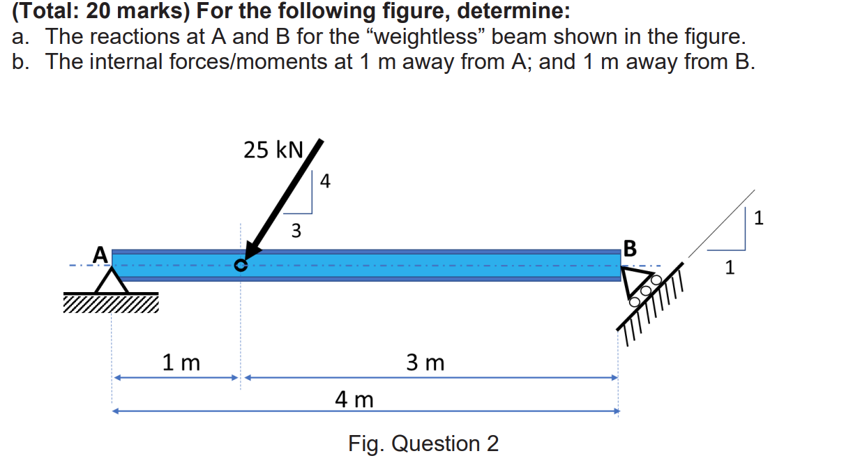 Solved (Total: 20 marks) For the following figure, | Chegg.com