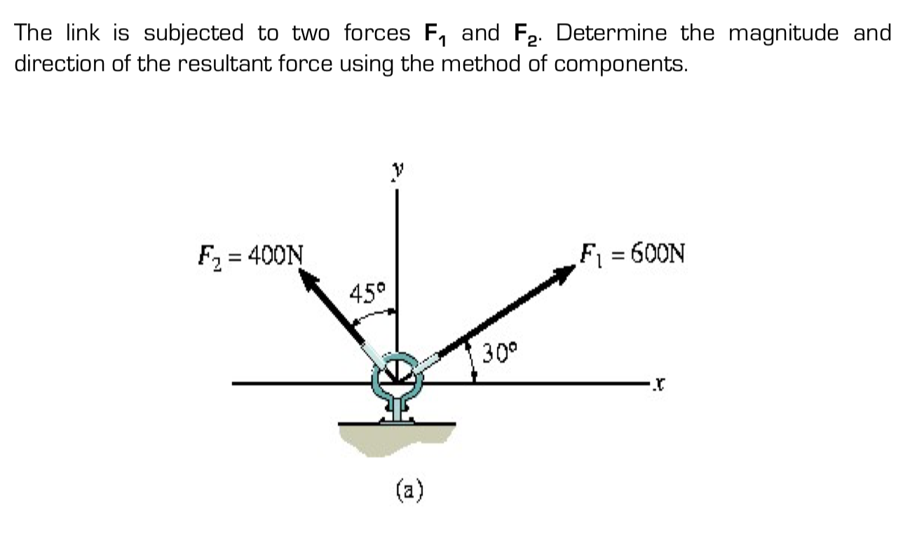 Solved specify all the steps of the component method until | Chegg.com