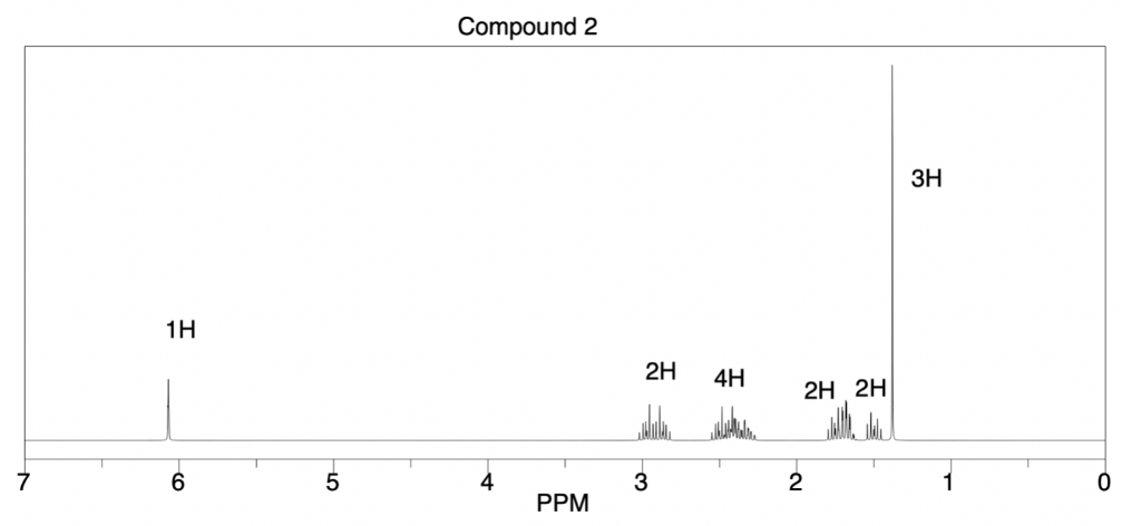 Solved Draw the structure of compound 2 and label how it | Chegg.com