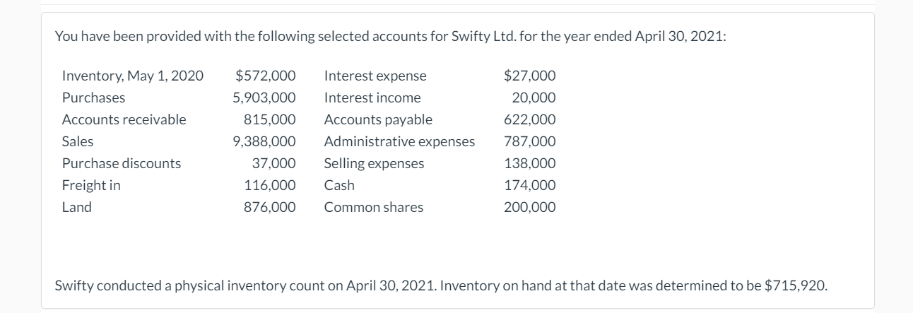 Solved Prepare a partial multiple-step statement of income | Chegg.com