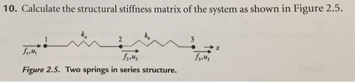 Solved Calculate the structural stiffness matrix of the | Chegg.com