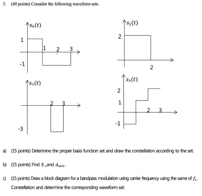3. (40 points) Consider the following waveform sets. | Chegg.com