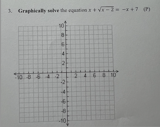 Solved Using the graph below, sketch y = √g(x). Identify the | Chegg.com