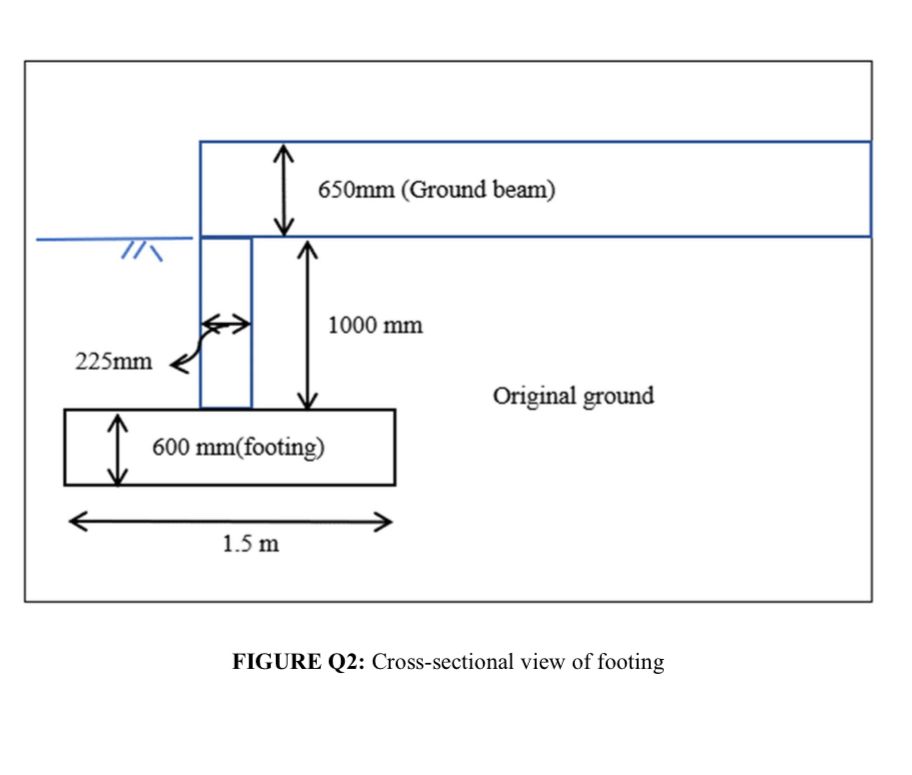 Solved Given the following data:FIGURE Q2: Cross-sectional | Chegg.com