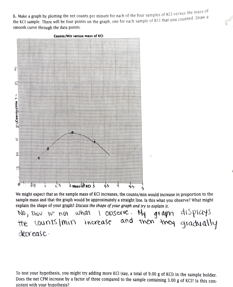 1. Make a graph by plotting the net counts per minute | Chegg.com