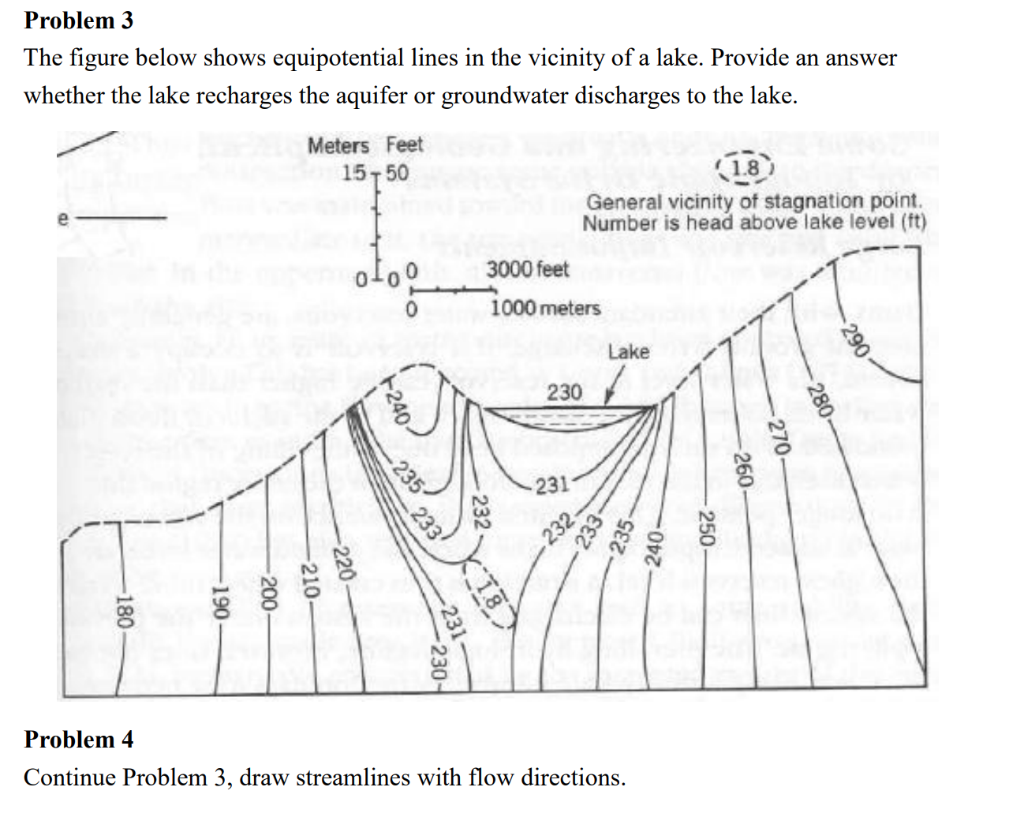 Solved Problem 3 The figure below shows equipotential lines | Chegg.com