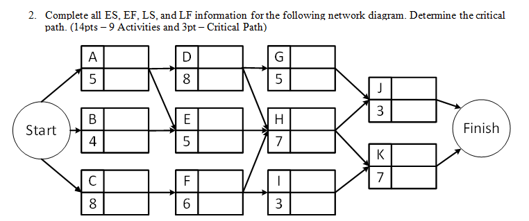 Solved 2. Complete all ES, EF, LS, and LF information for | Chegg.com