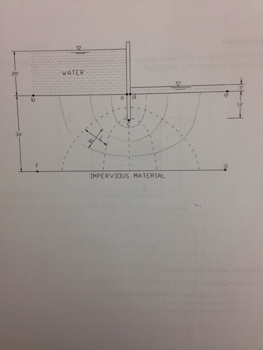 Solved Soil compaction problem: The results of a standard | Chegg.com