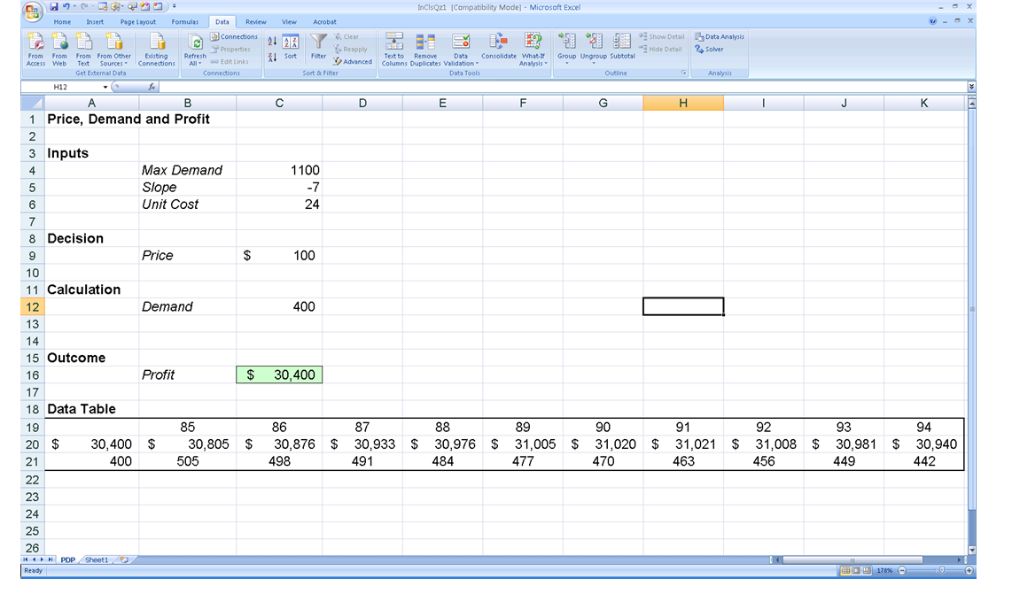 Solved A firm’s marketing department estimates the demand | Chegg.com
