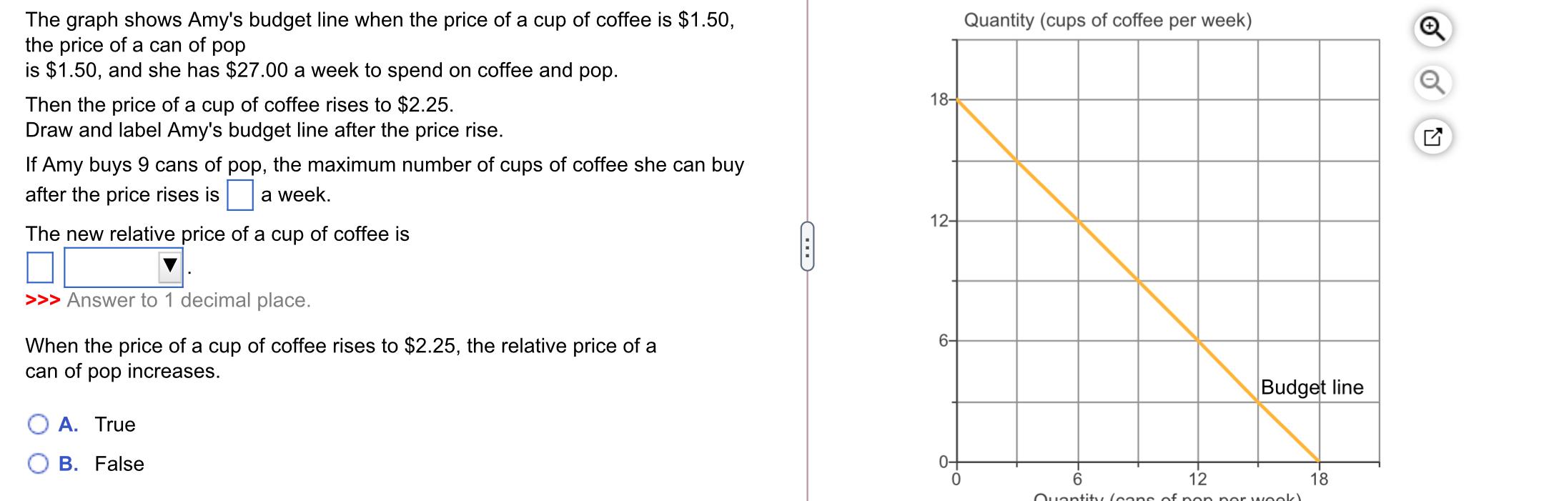 Solved Quantity (cups of coffee per week) 18- The graph | Chegg.com