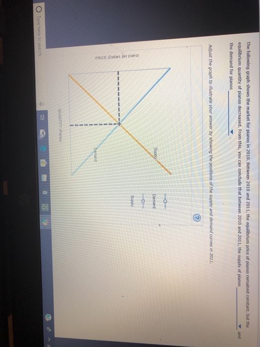 Solved The following graph shows the market for pianos in | Chegg.com