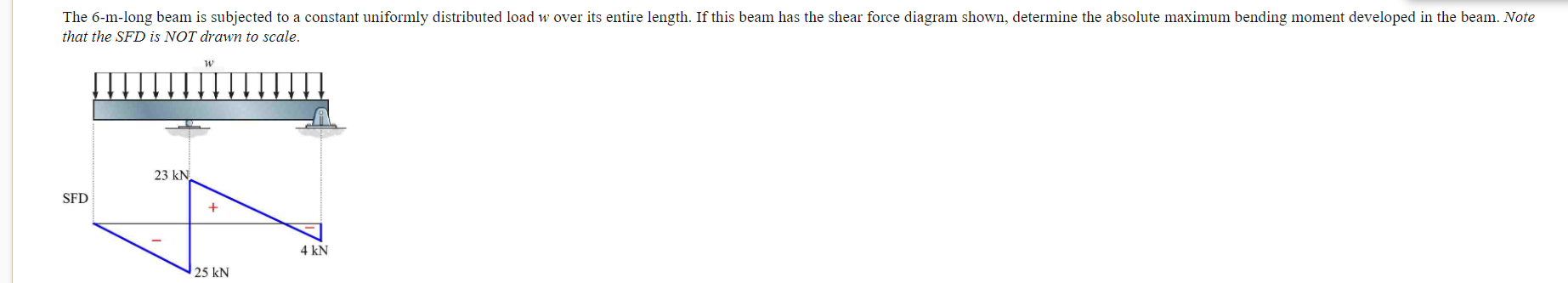 Solved The 6-m-long beam is subjected to a constant | Chegg.com