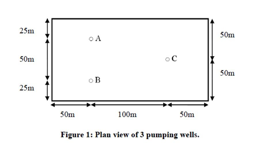 Wells A, B, and C shown in plan below are being used | Chegg.com