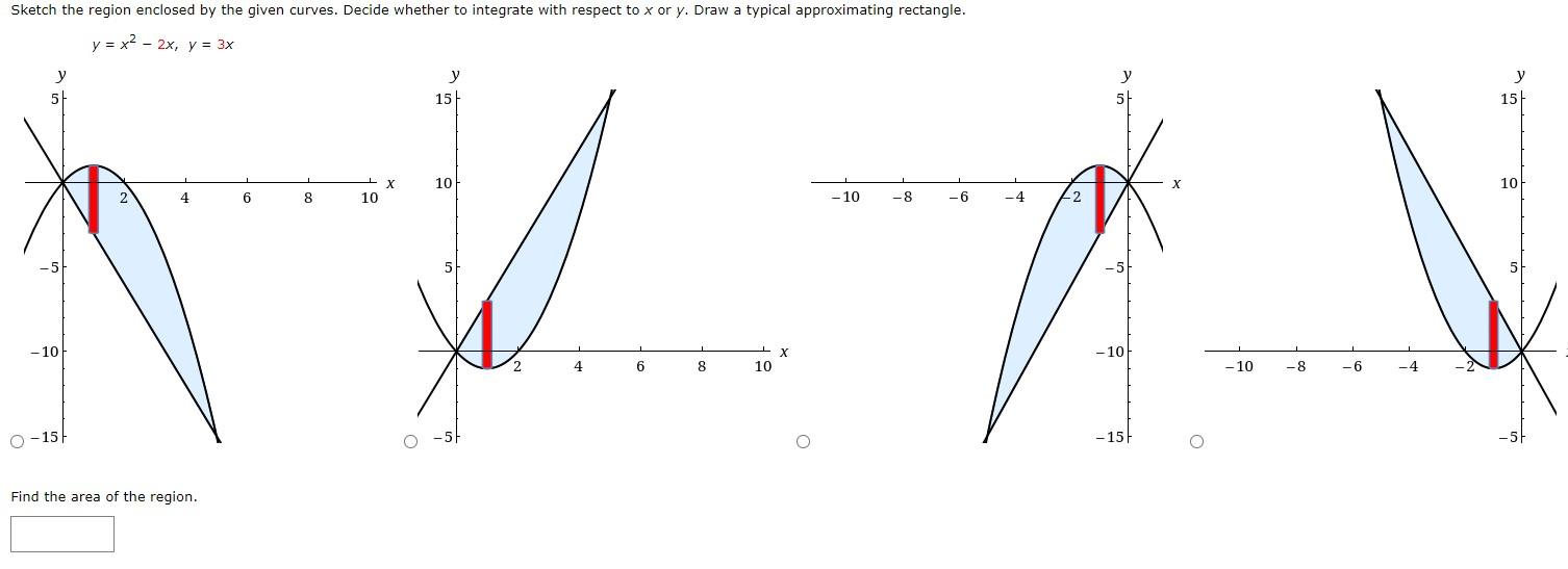 Solved Sketch the region enclosed by the given curves. | Chegg.com