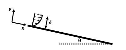 Solved What are the benefits to the tilted coordinate system | Chegg.com