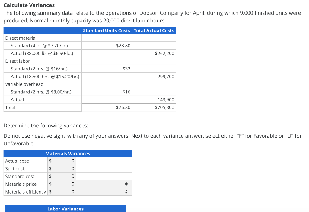 Solved Calculate Variances The following summary data relate | Chegg.com