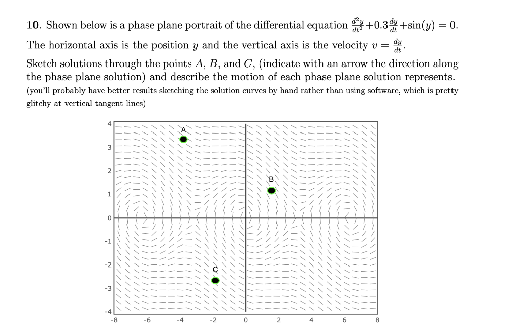 Solved dy 10. Shown below is a phase plane portrait of the | Chegg.com