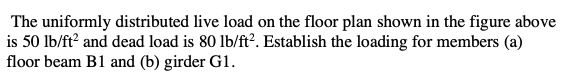 Solved The uniformly distributed live load on the floor plan | Chegg.com