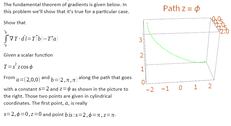 Solved The fundamental theorem of gradients is given below. | Chegg.com