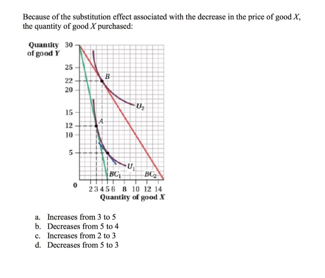 Solved Because of the substitution effect associated with | Chegg.com