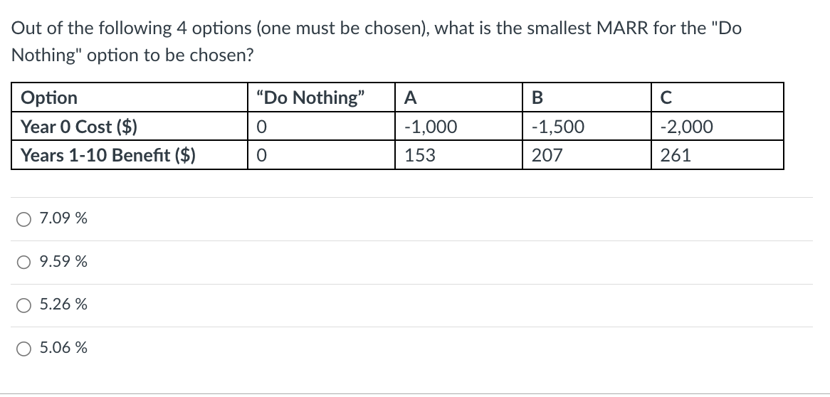 Solved Out of the following 4 options (one must be chosen), | Chegg.com