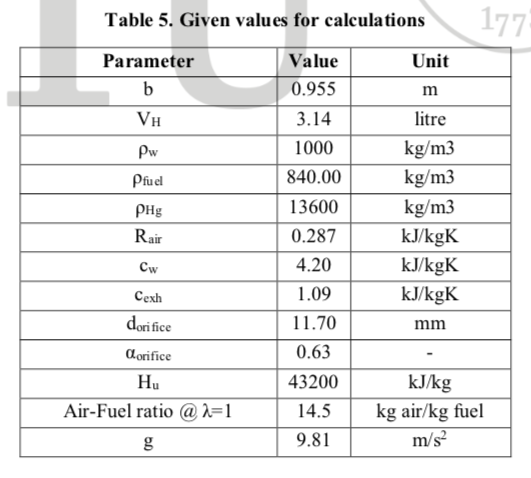 According to experimental data (Table 3) of a Diesel | Chegg.com