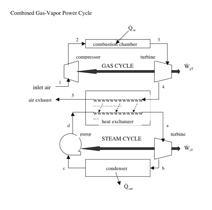Solved A schematic of a combined gas-vapor power cycle is | Chegg.com
