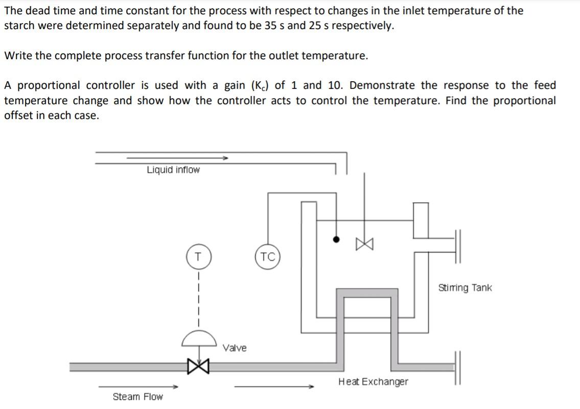 Solved The dead time and time constant for the process with | Chegg.com