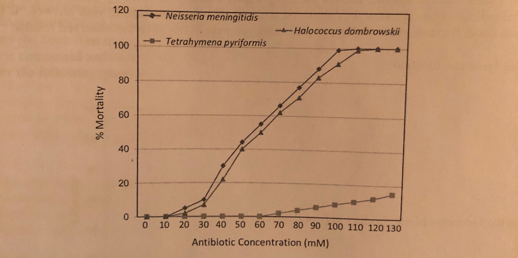 Halococcus Dombrowskii