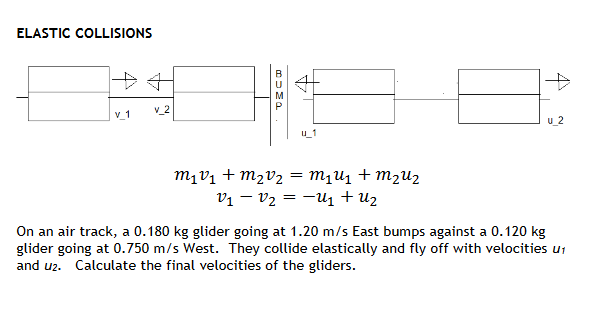 Solved ELASTIC COLLISIONS m1V1 + m2V2 = m1U1 + m2u2 V1 – V2 | Chegg.com