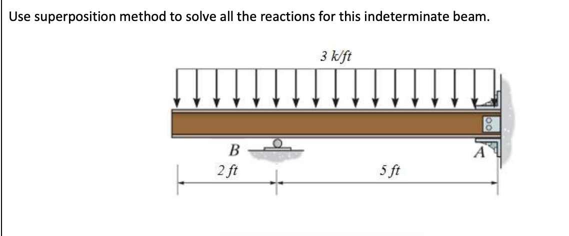 Solved Use superposition method to solve all the reactions | Chegg.com