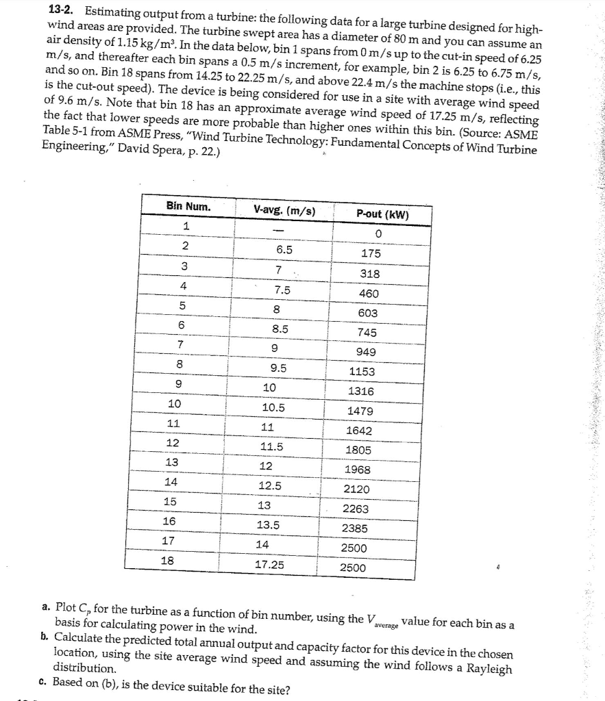 Solved 13-2. Estimating output from a turbine: the following | Chegg.com