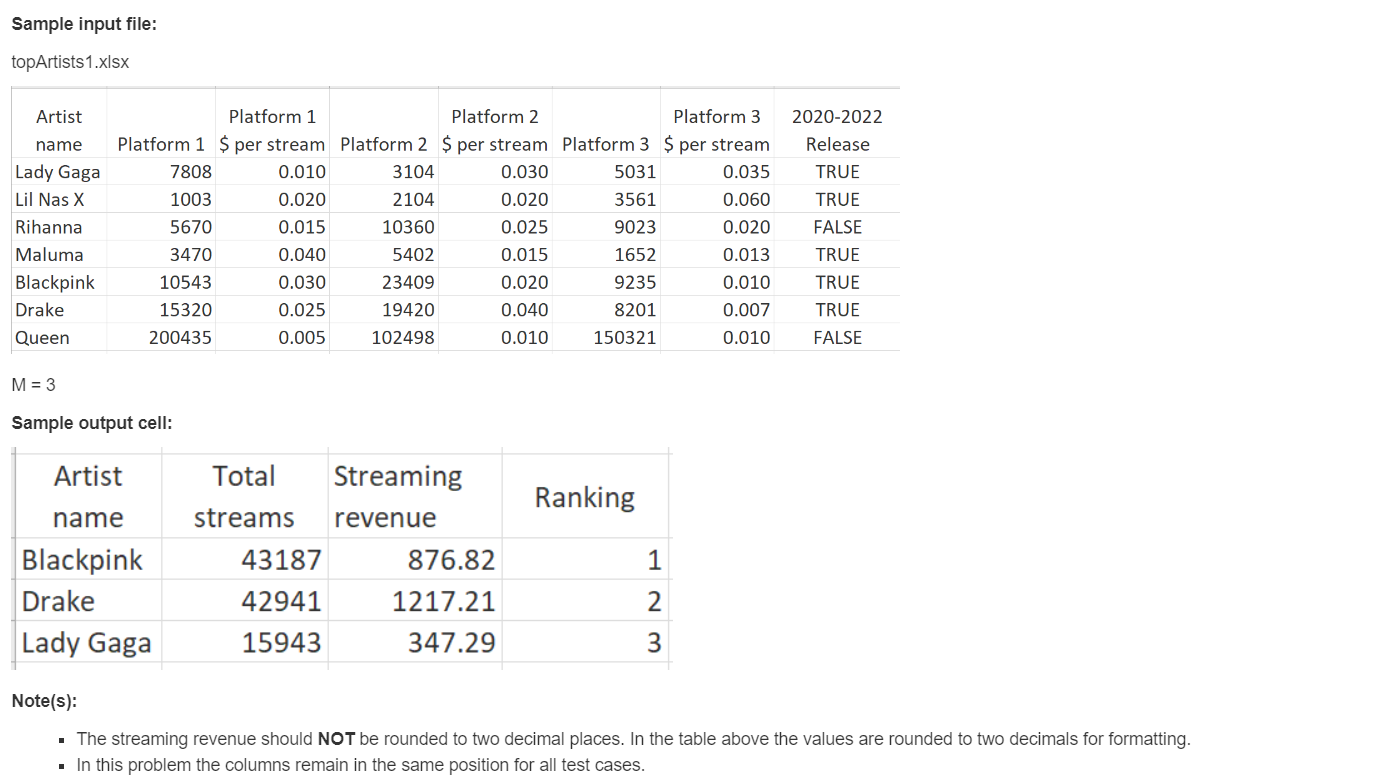 Solved Function: topArtists Input(s): - (char) the name of | Chegg.com