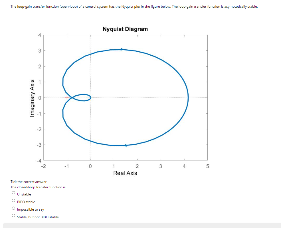 Solved The loop-gain transfer function (open-loop) of a | Chegg.com