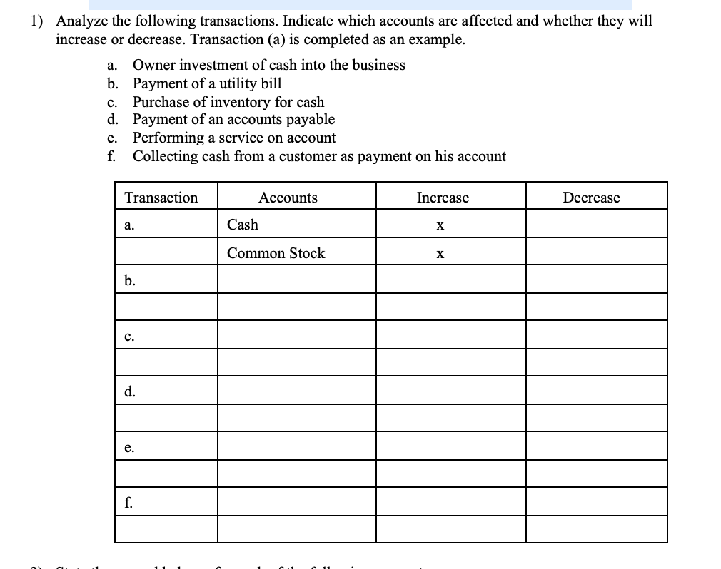 Solved a. 1) Analyze the following transactions. Indicate | Chegg.com